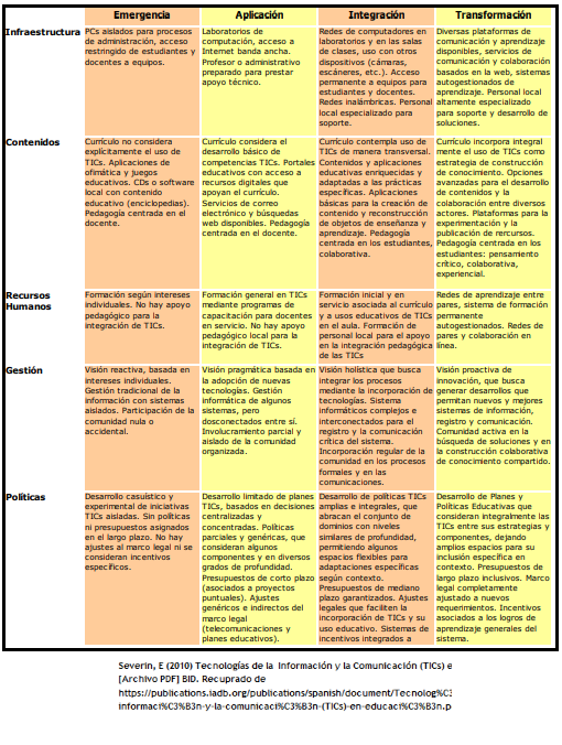 TECNOLOGÍAS DE LA INFORMACIÓN Y LA COMUNICACIÓN EN EDUCACIÓN - ¿Cuál es ...